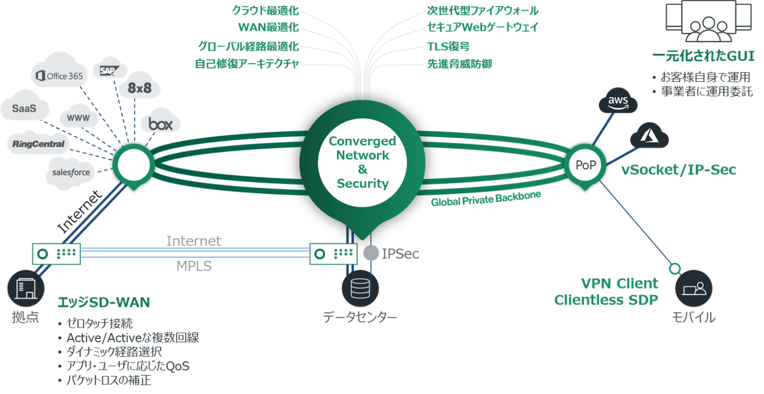日本オフィス・システム株式会社｜NOSソリューション・サービスサイト