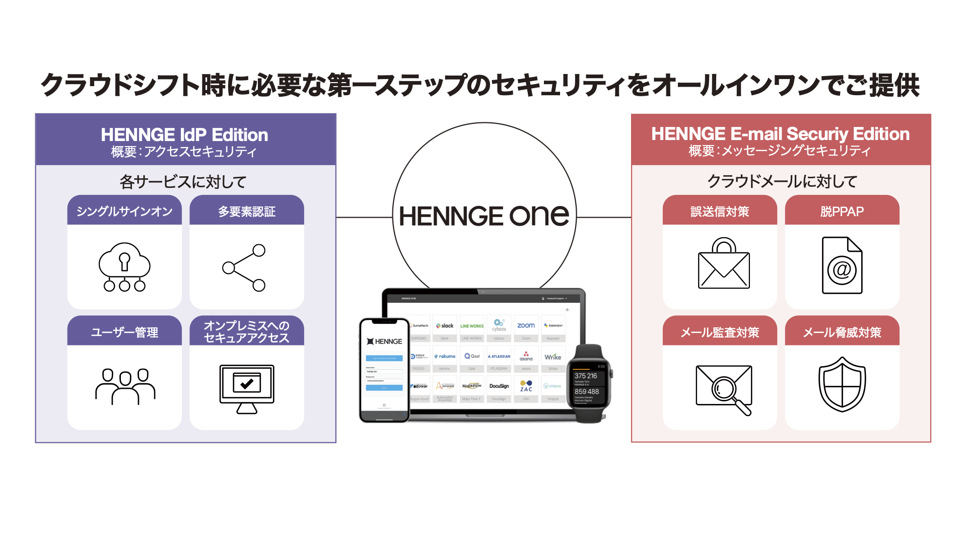 日本オフィス・システム株式会社｜NOSソリューション・サービスサイト