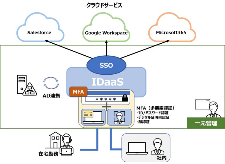 日本オフィス・システム株式会社｜NOSソリューション・サービスサイト